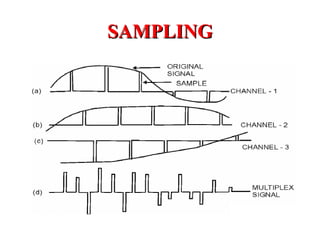 PULSE CODE MODULATION (PCM) | PPT