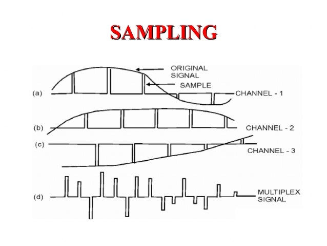 Pulse Code Modulation Pcm