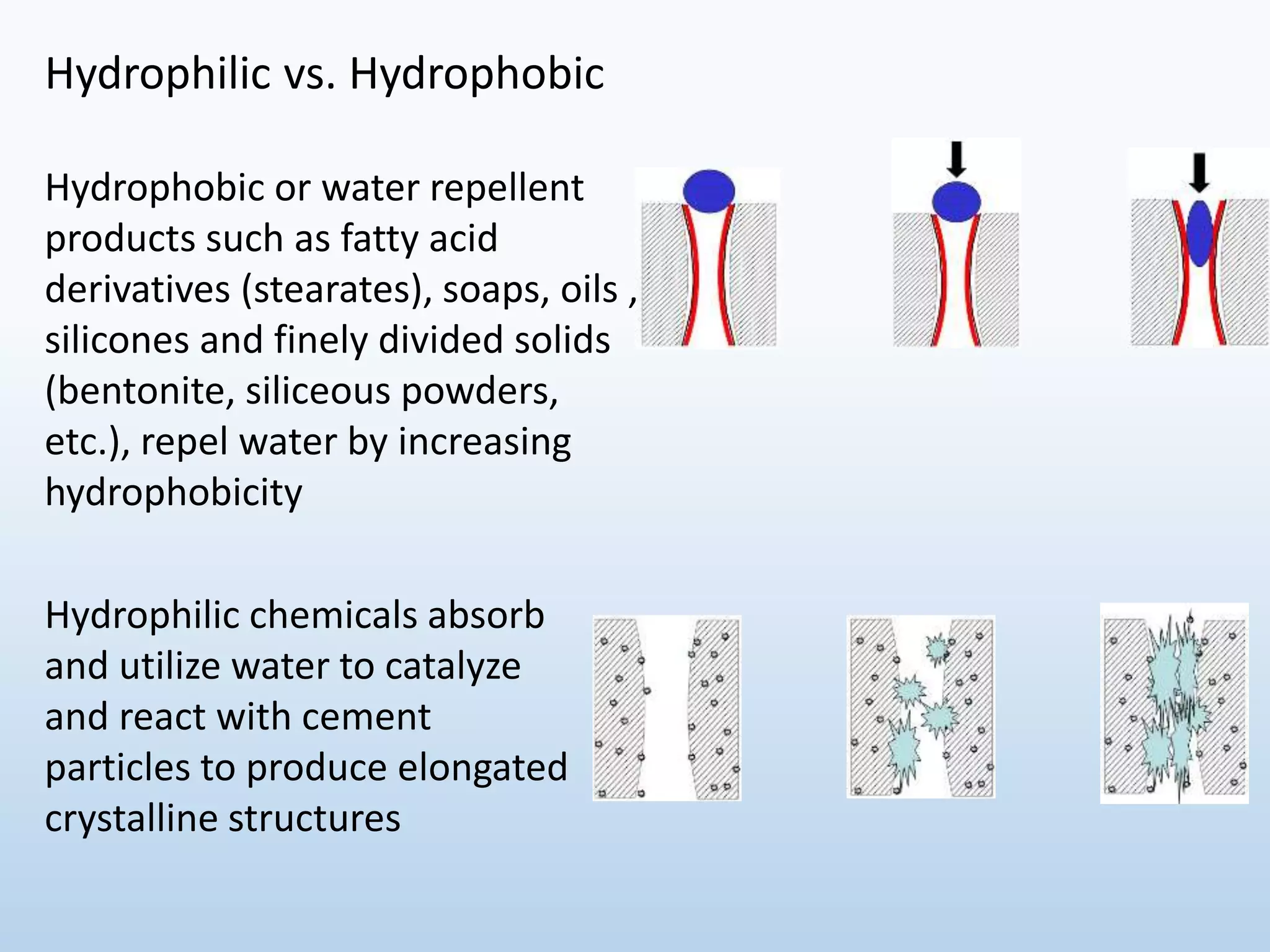 Crystalline waterproofing technology | PPTX