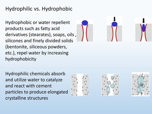 Crystalline waterproofing technology | PPTX | Chemistry | Science
