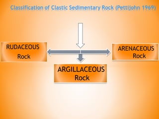 Vishnu clastic rock ppt | PPT