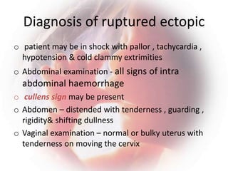 Ruptured Ectopic Pregnancy Ultrasound