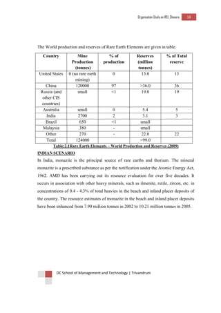 IREL ORGANISATION STUDY Report | PDF