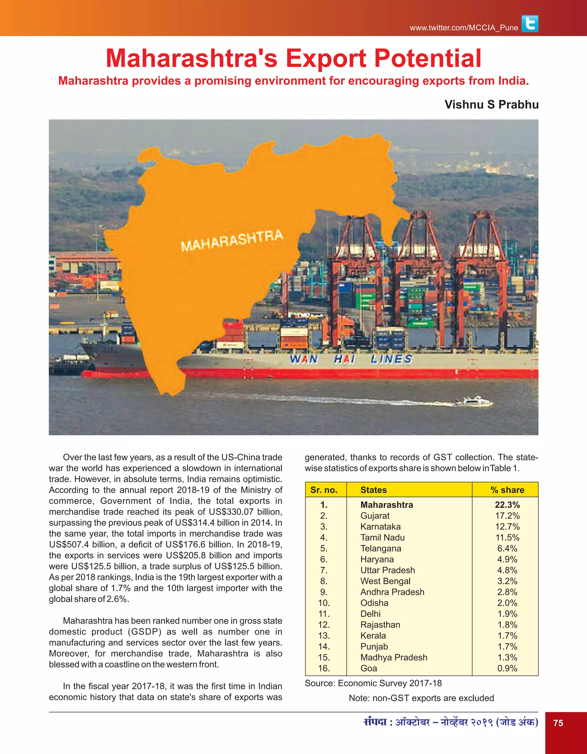 Maharashtra's Export Potential | PDF