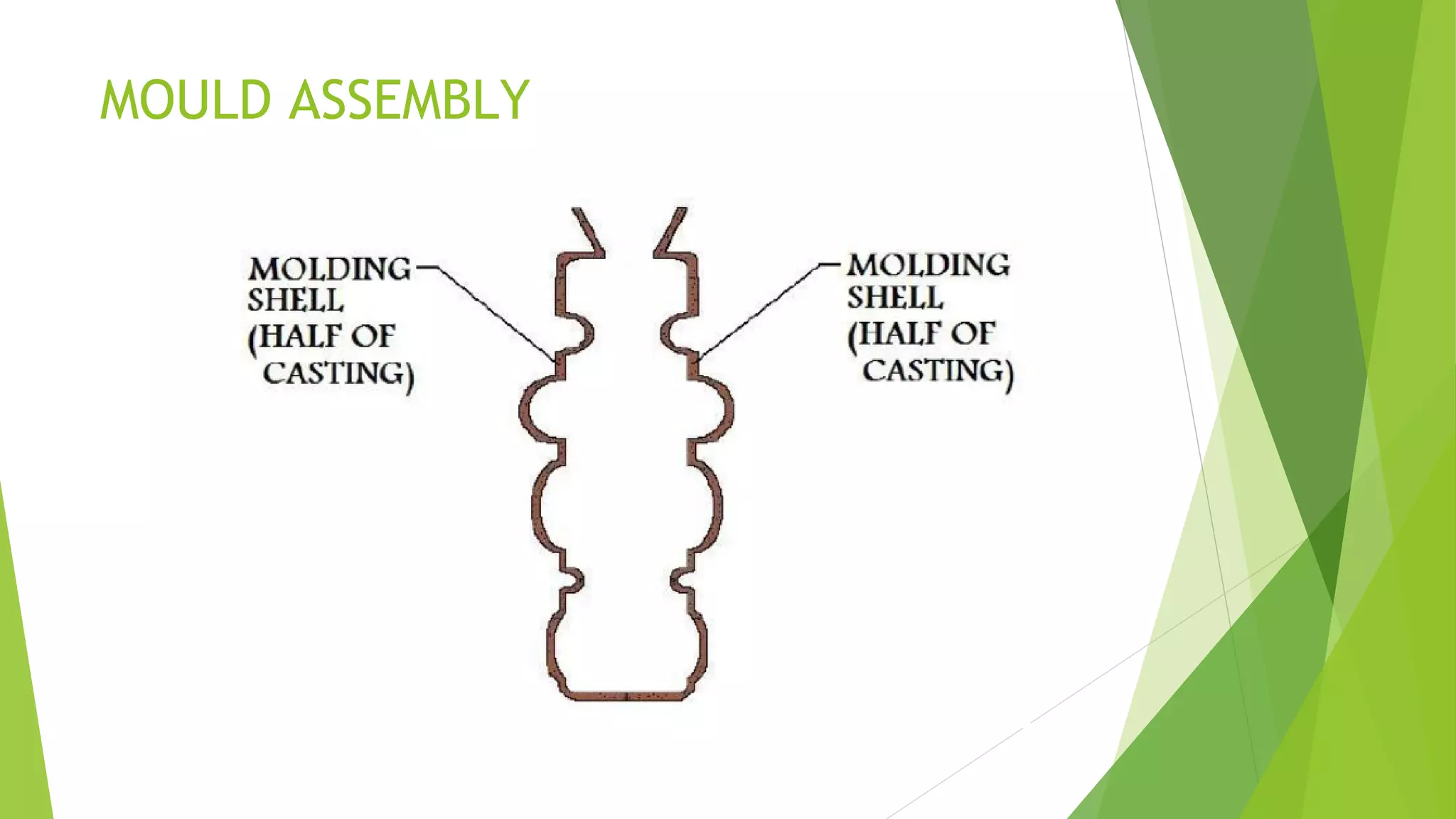 shell moulding | PPT