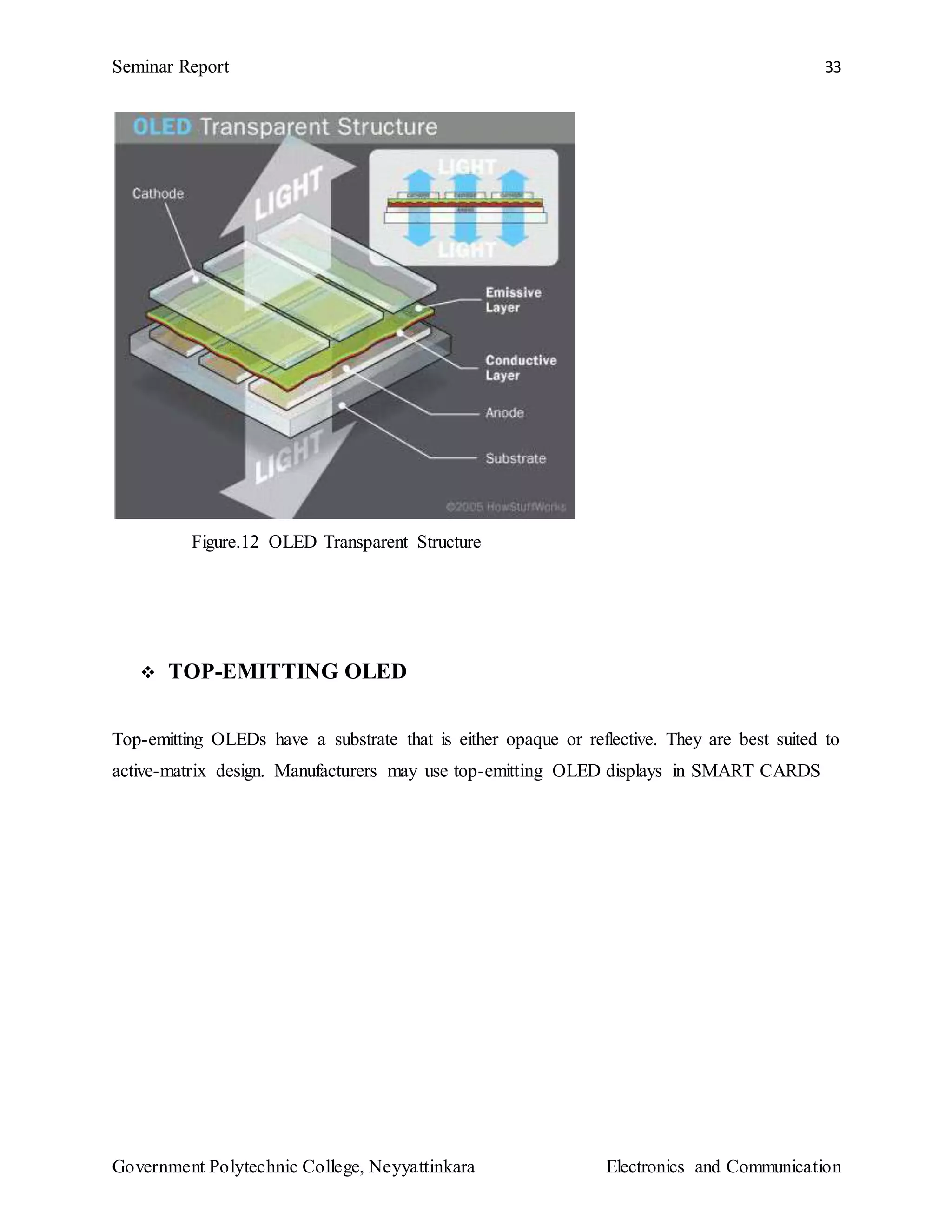 OLED Seminar Report | DOCX