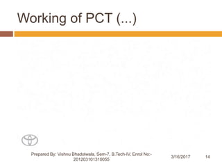 Pre Collision Technology | PPTX