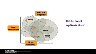 Drug Discovery and Development Using AI | PDF