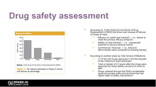 Drug Discovery and Development Using AI | PDF