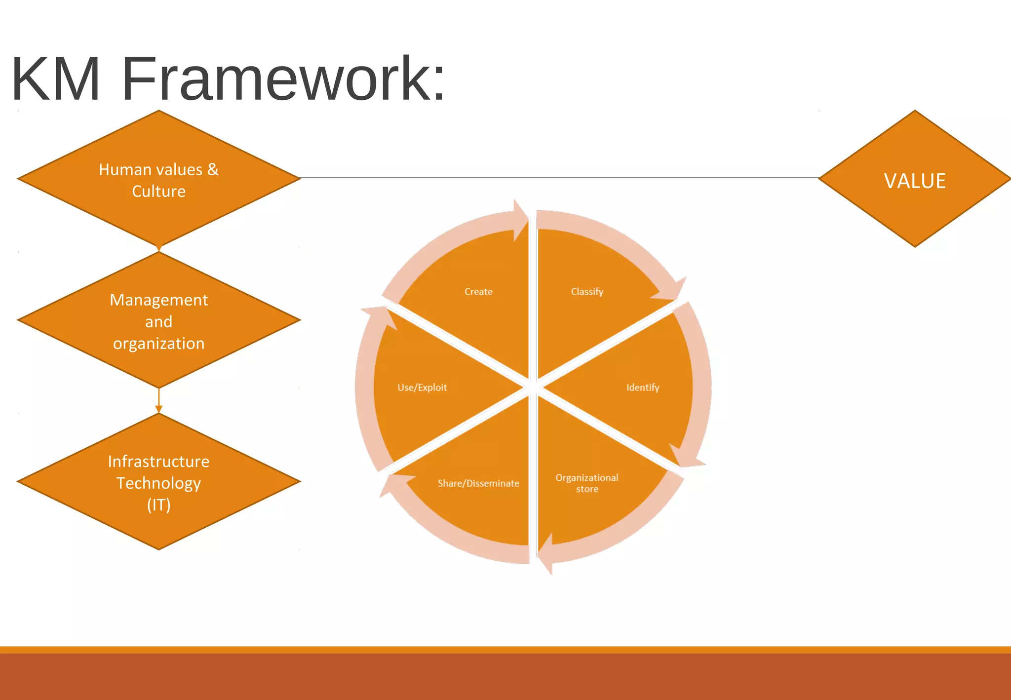Knowledge Management framework in ITES/BPO Industry | PPT