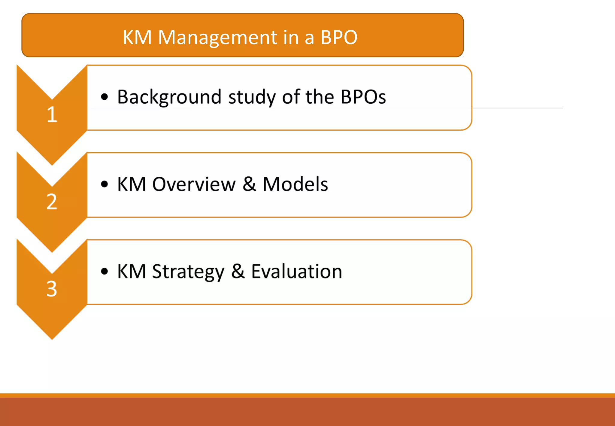 Knowledge Management framework in ITES/BPO Industry | PPT