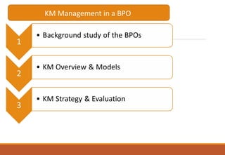 Knowledge Management framework in ITES/BPO Industry | PPT