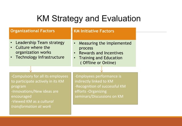 Knowledge Management framework in ITES/BPO Industry | PPT