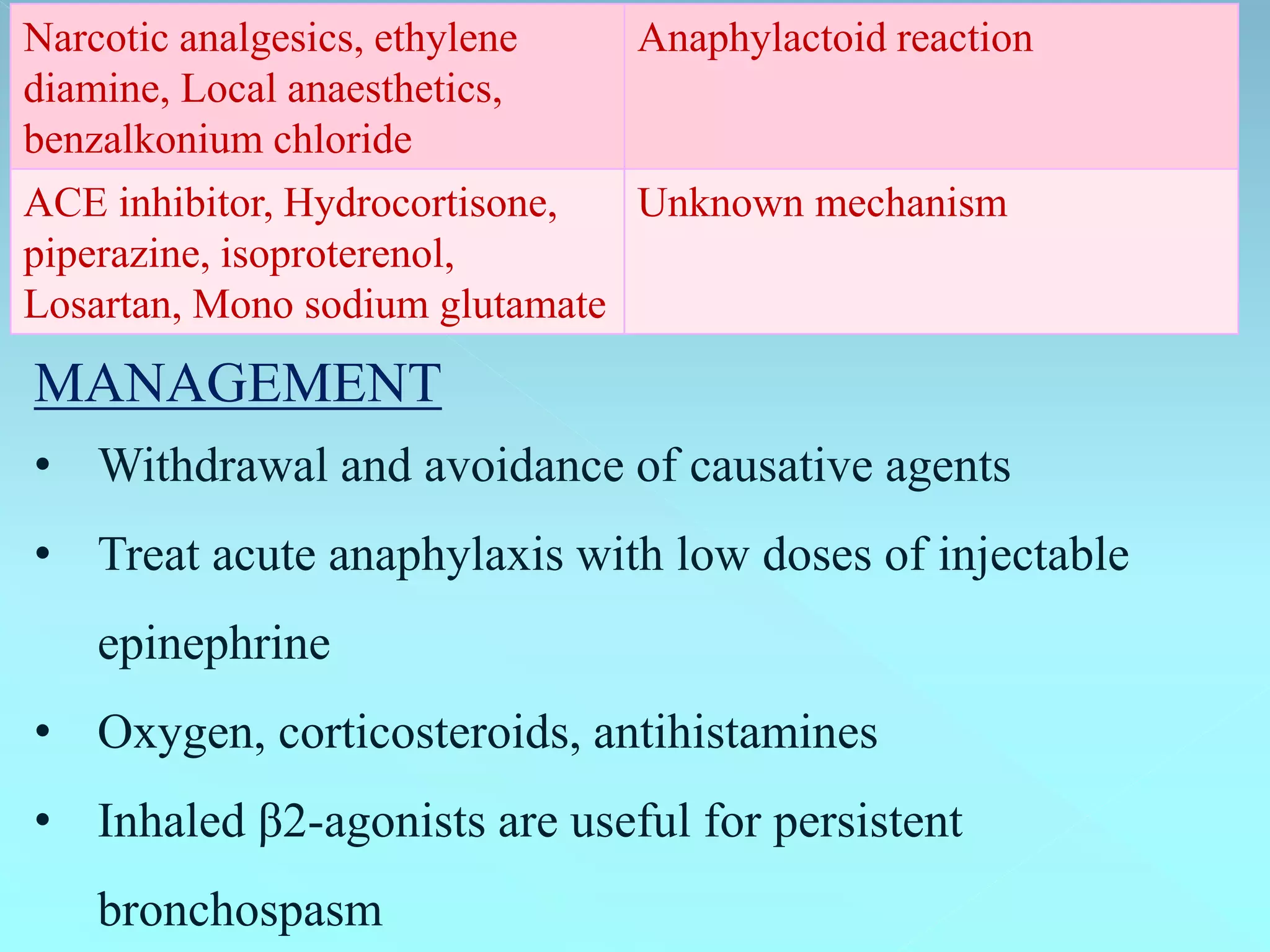 Drug Induced Pulmonary Diseases | PPTX