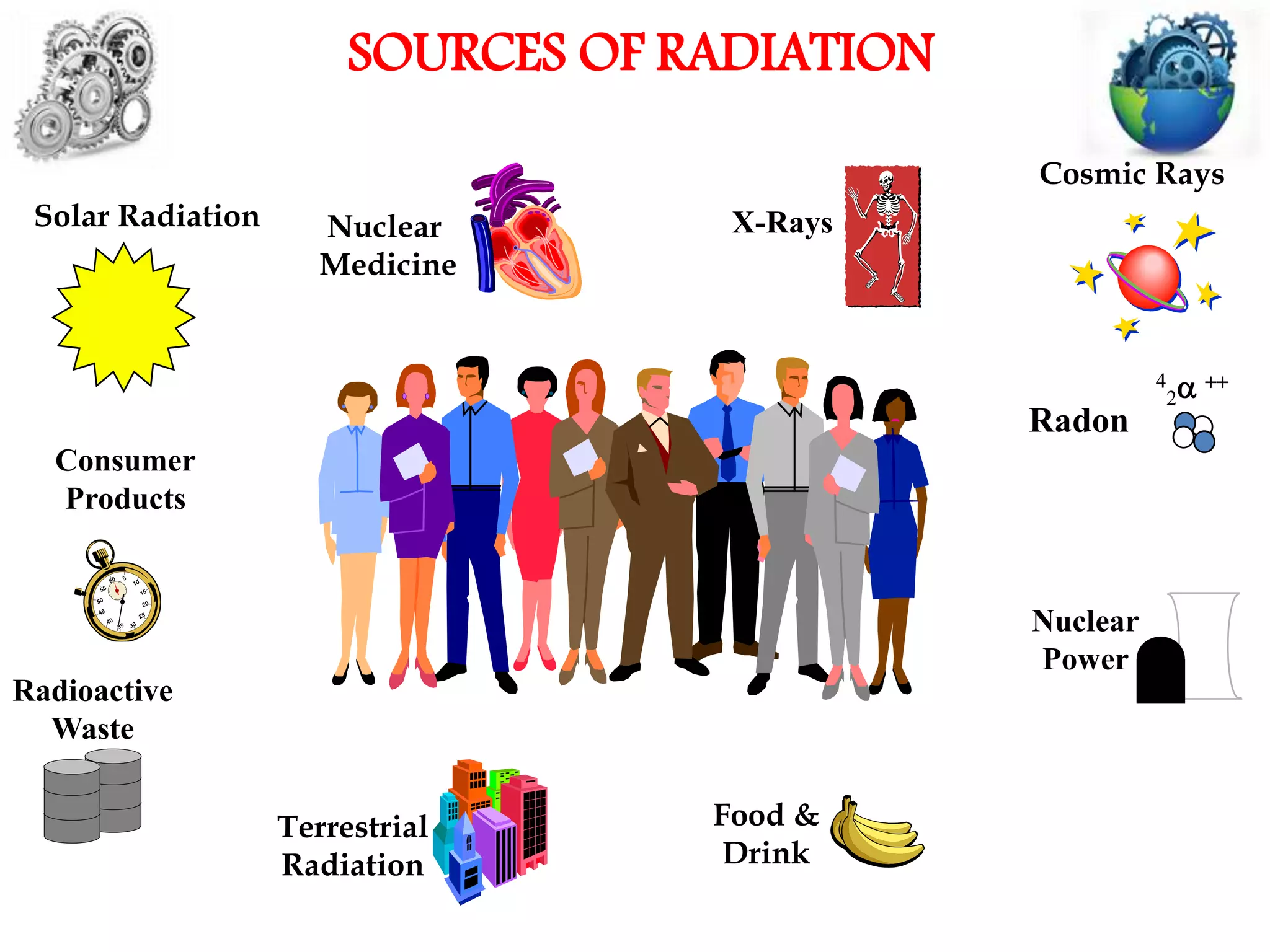 Radiation shield ppt | PPTX | Physics | Science