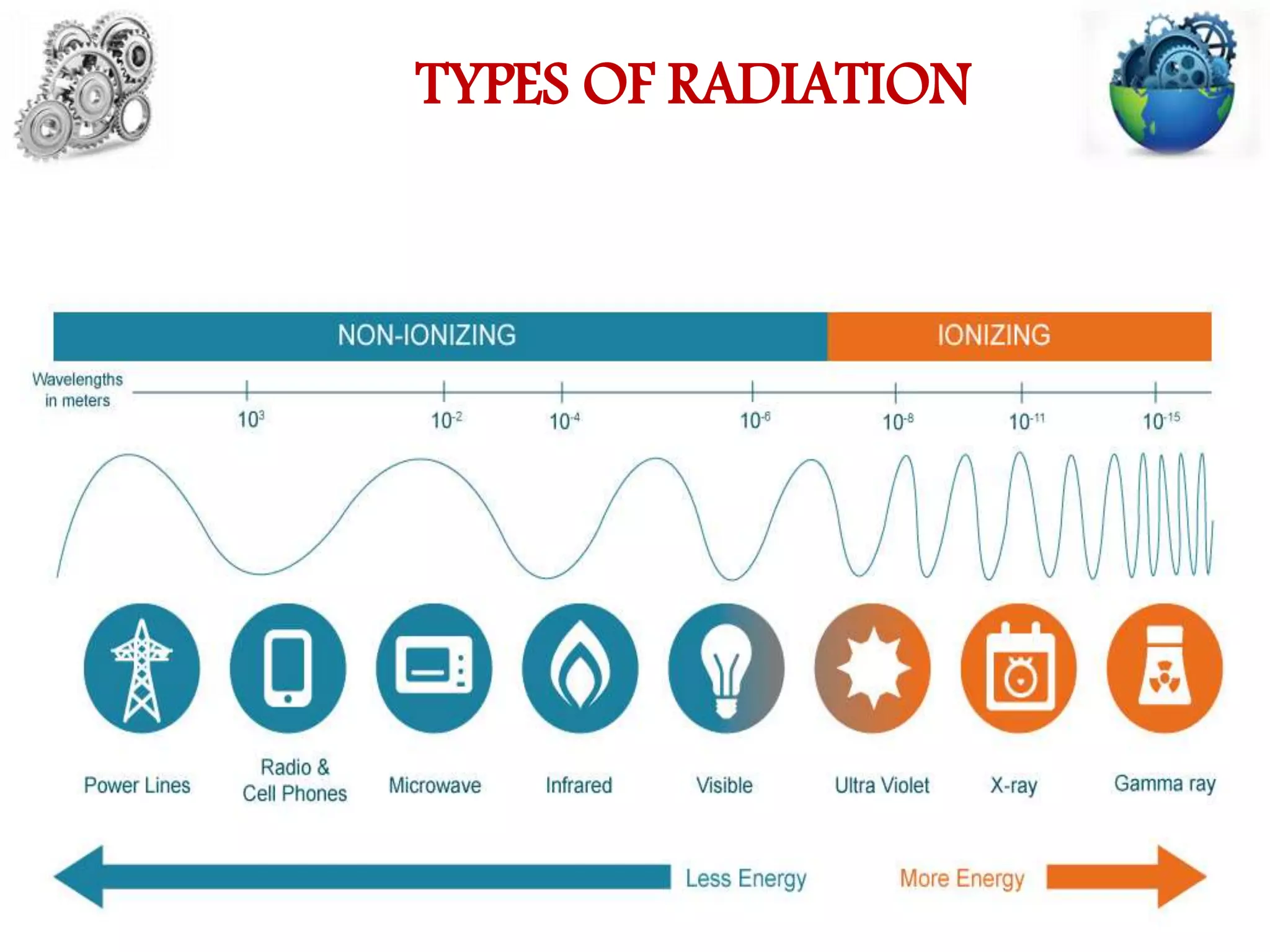 Radiation shield ppt | PPTX