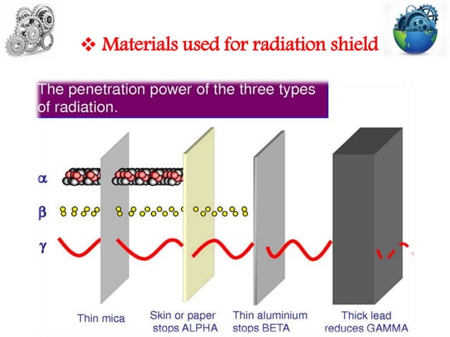 Radiation shield ppt | PPTX | Physics | Science