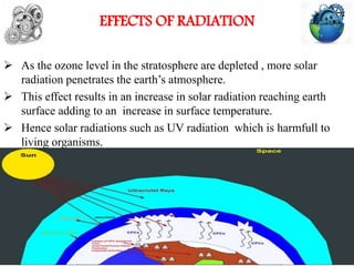 Radiation shield ppt | PPTX