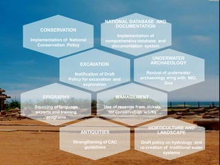 conservation of heritage sites in India and role of government | PPTX