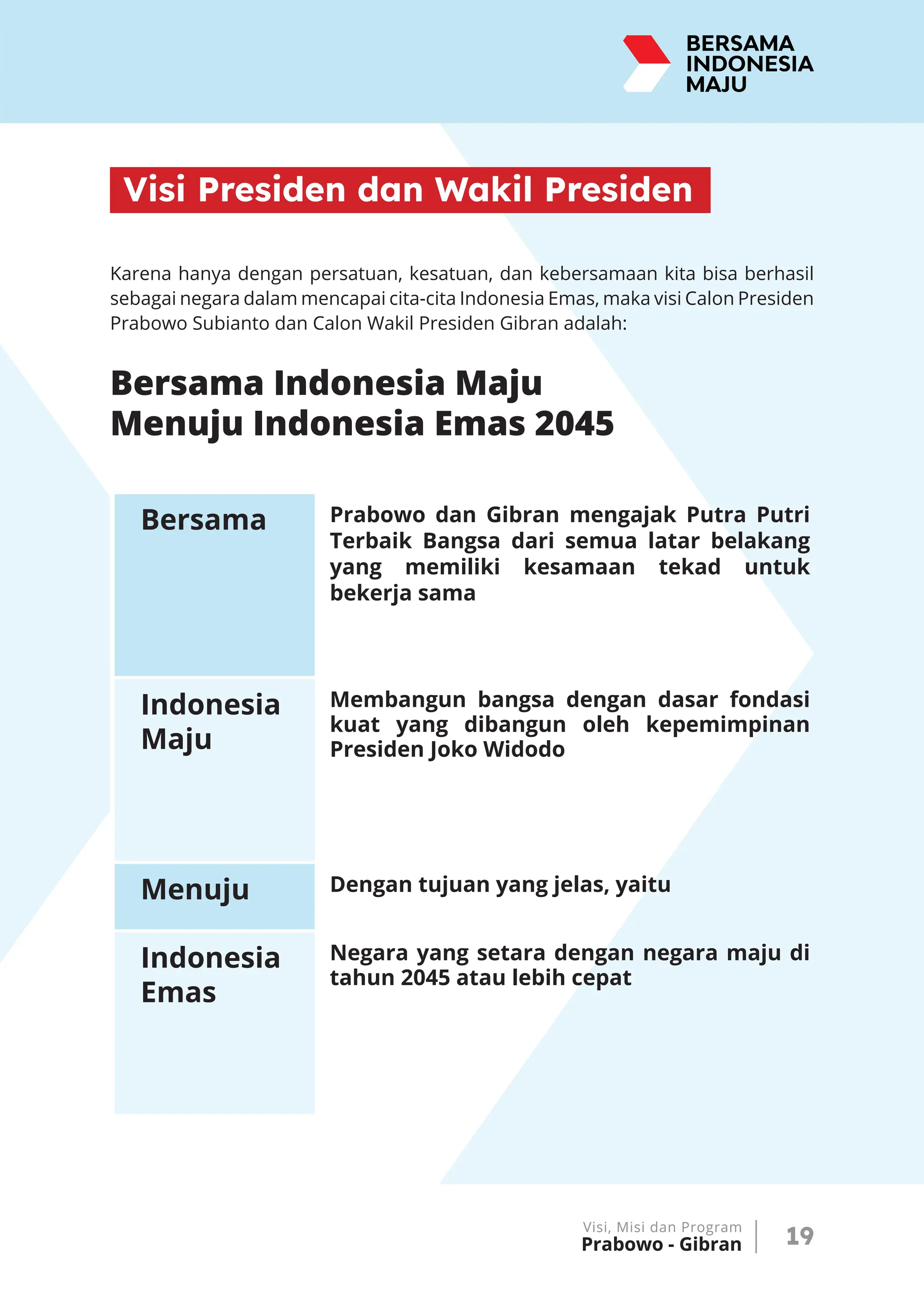 VISI MISI PASLON 02: PRABOWO SUBIANTO - GIBRAN | PDF