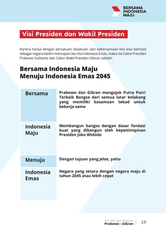 VISI MISI PASLON 02: PRABOWO SUBIANTO - GIBRAN | PDF