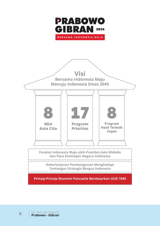 VISI MISI PASLON 02: PRABOWO SUBIANTO - GIBRAN | PDF