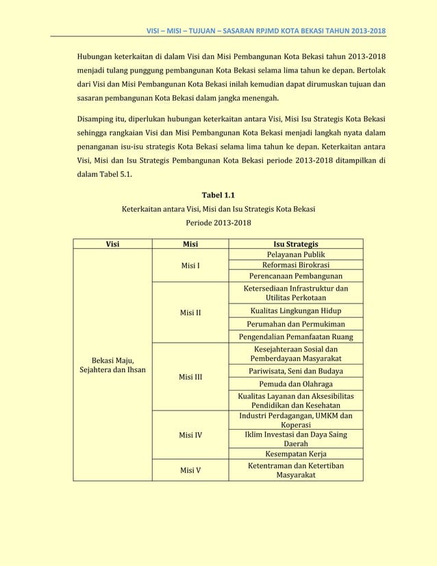 Rencana Pembangunan Jangka Menengah Daerah (RPJMD) Kota Bekasi 2013-2018 | PDF