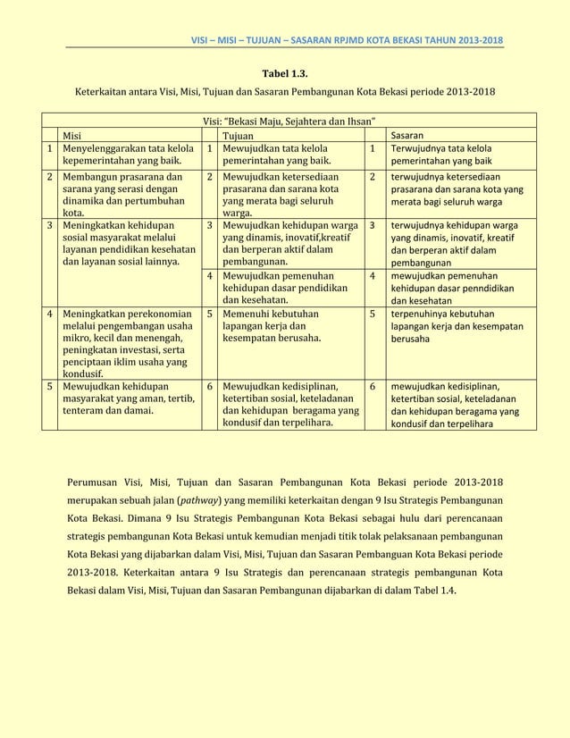 Rencana Pembangunan Jangka Menengah Daerah (RPJMD) Kota Bekasi 2013 ...