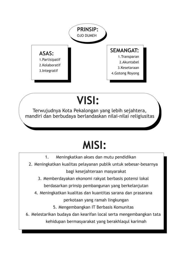 Visi misi alexsae | PDF