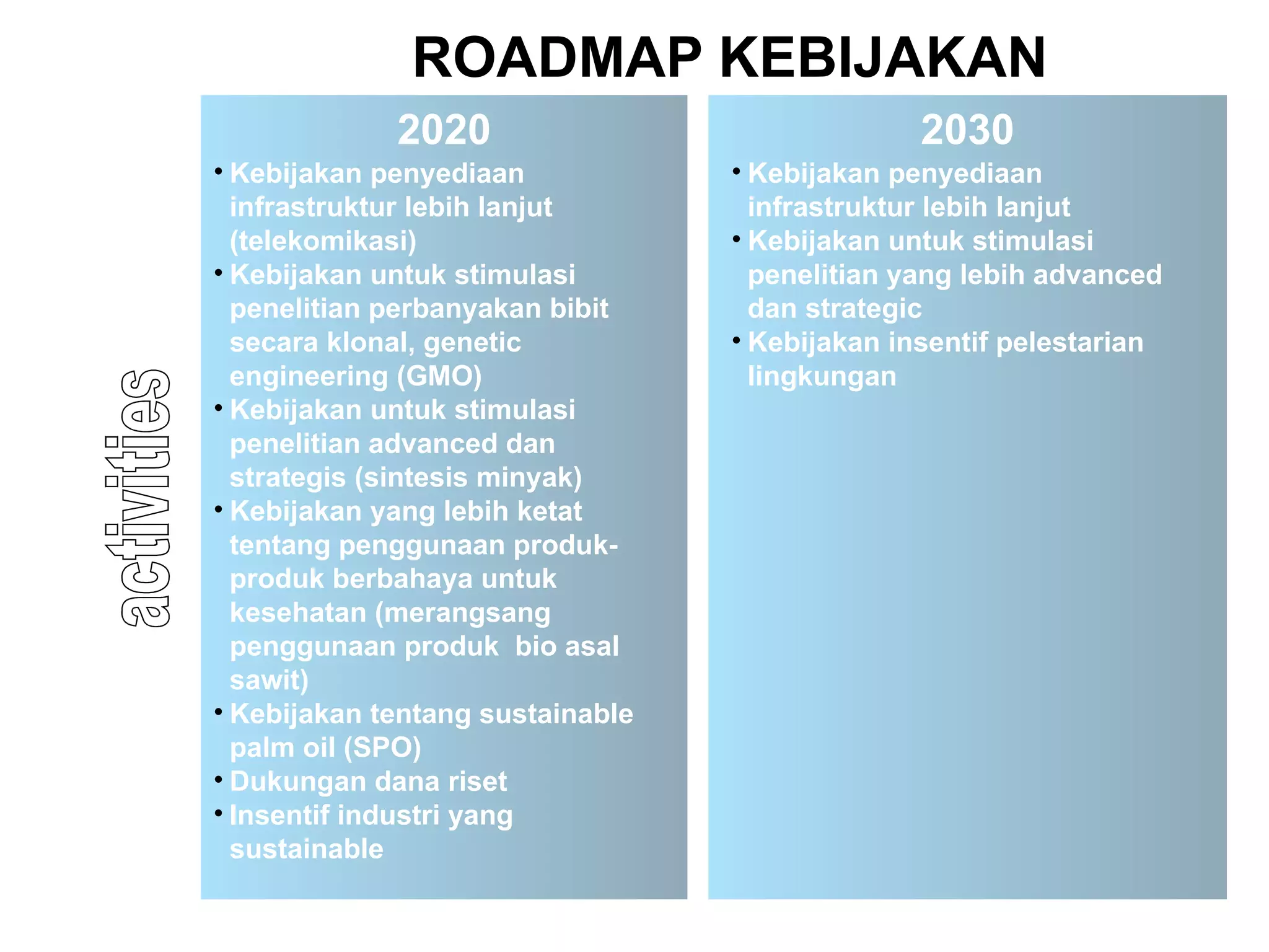 Visi 2030 Road Map | PPT