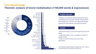 Visibility of your brand and competitors | PPT