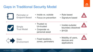 Visibility and Automation for Enhanced Security | PDF