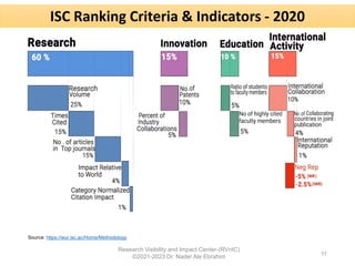 Visibility and its Impact to University Rankings | PDF