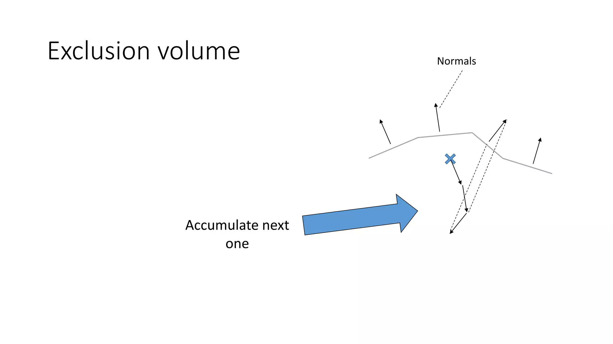 Triangle Visibility buffer | PPTX