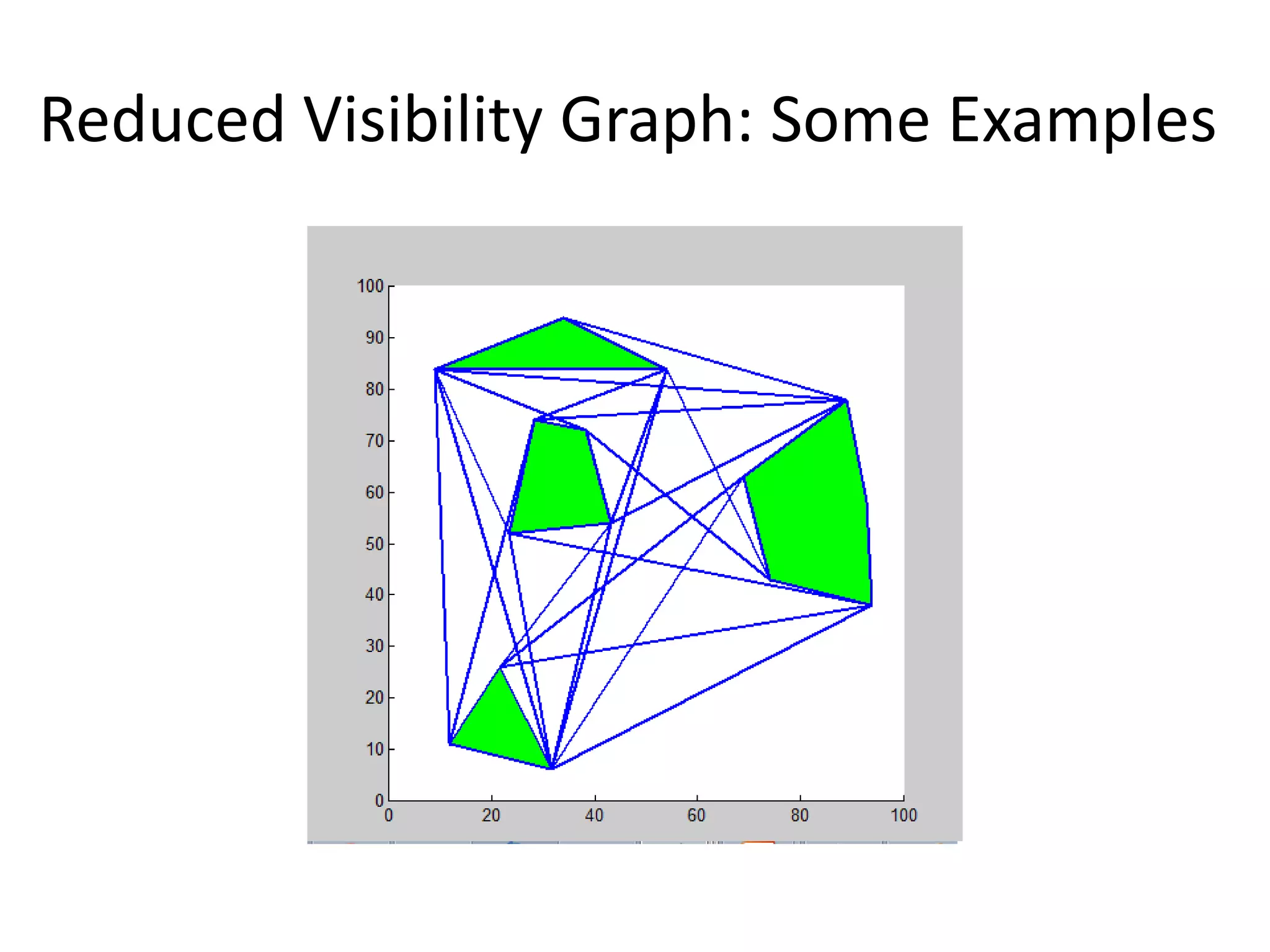 Visibility graphs | PPTX