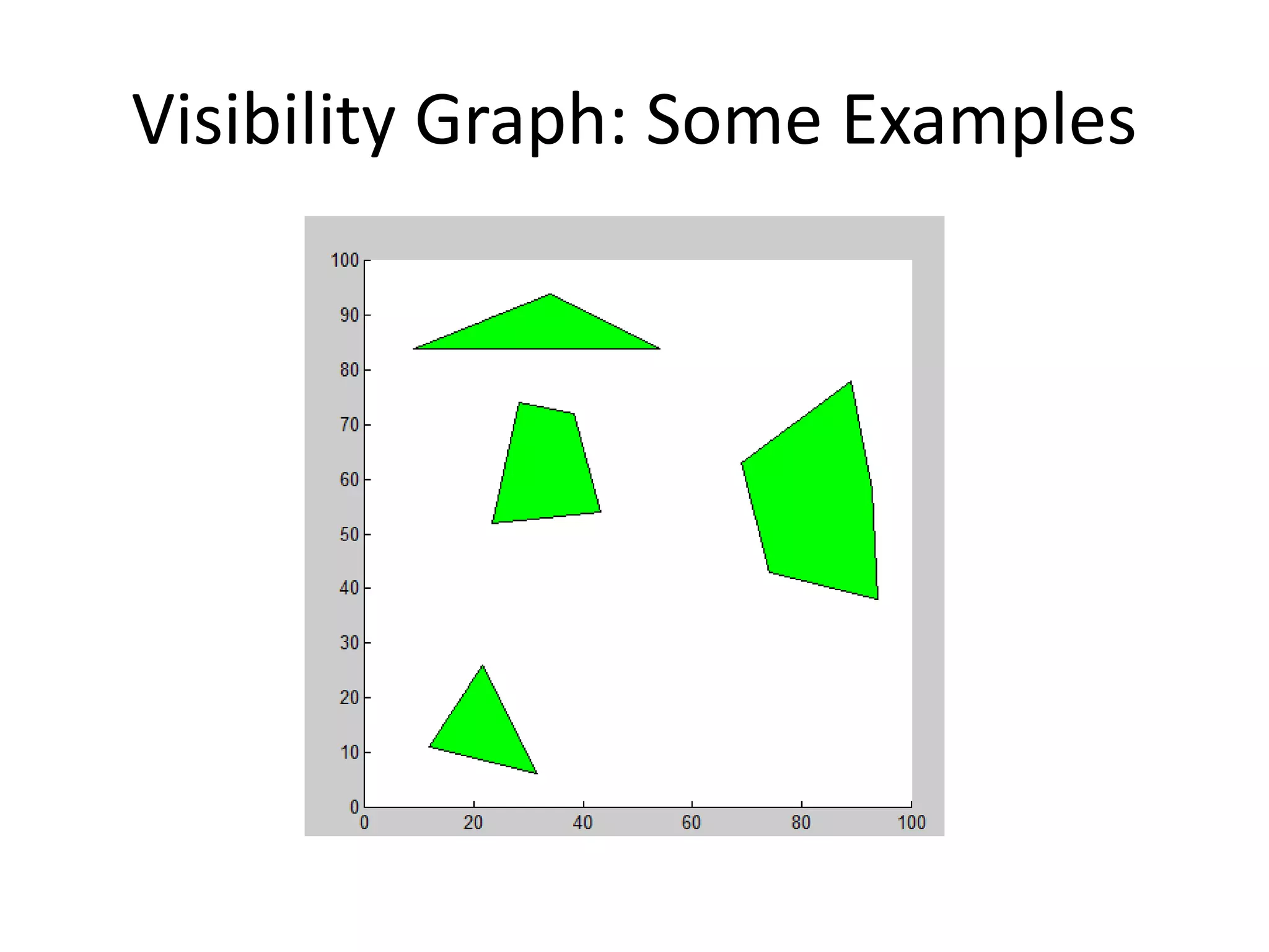 Visibility graphs | PPTX