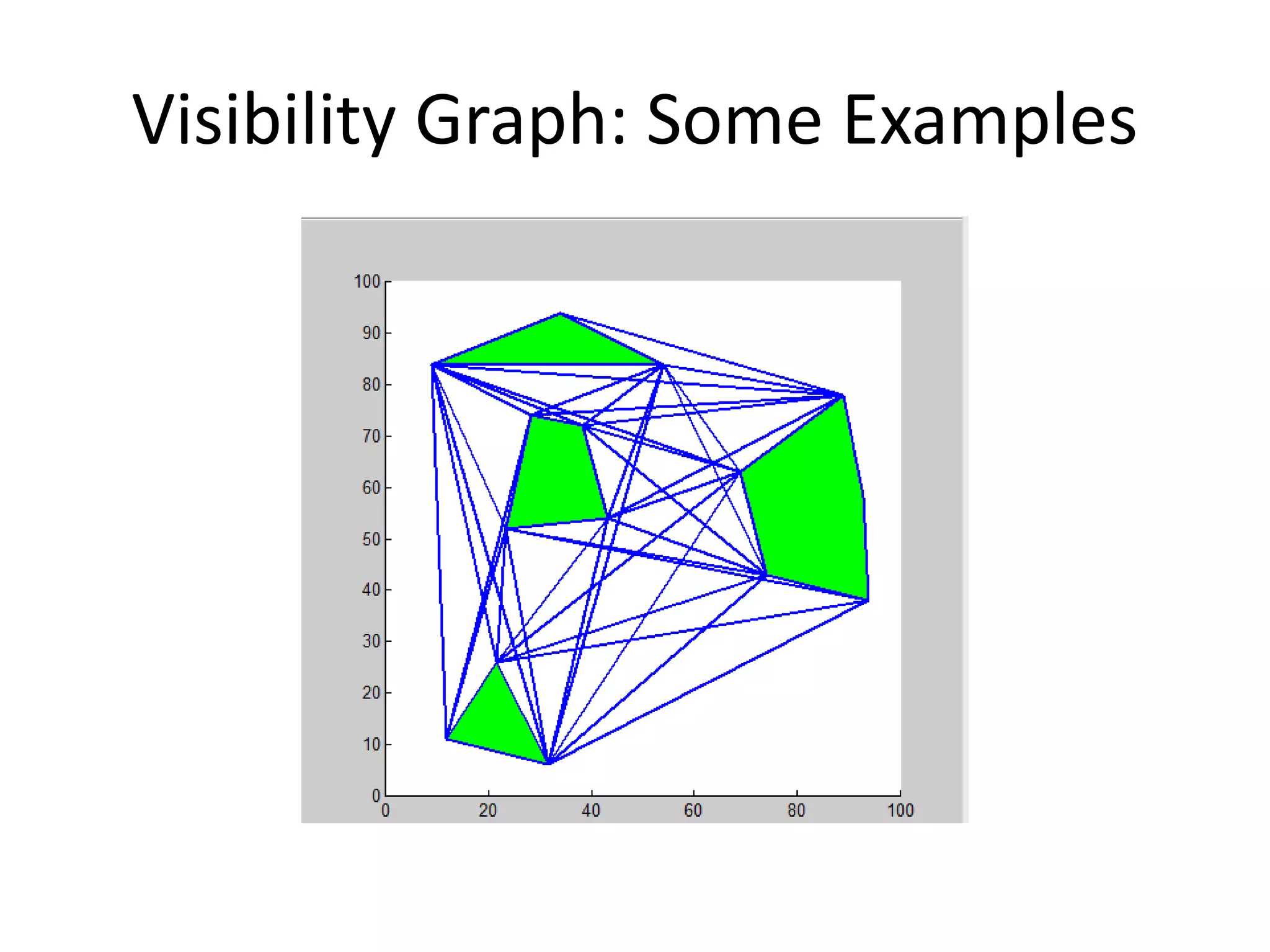 Visibility graphs | PPTX