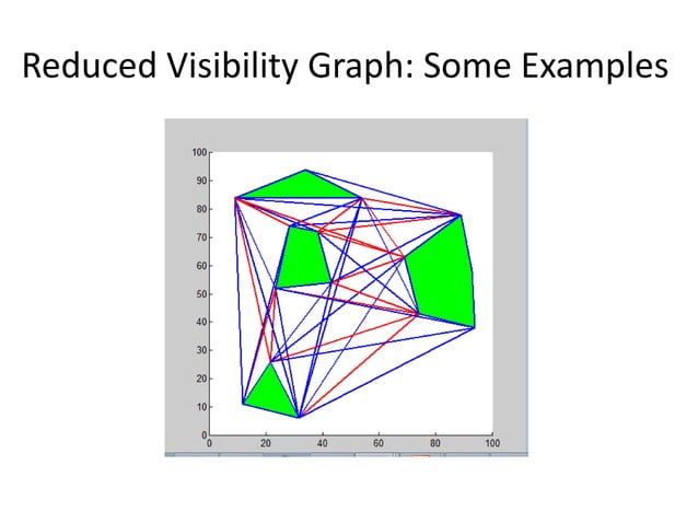 Visibility graphs | PPTX