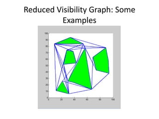 Visibility graphs | PPTX