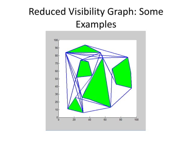 Visibility graphs | PPTX