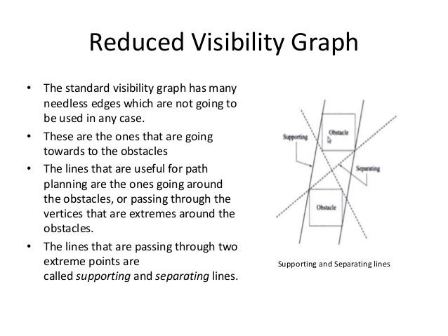 Visibility graphs