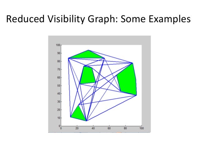 Visibility graphs