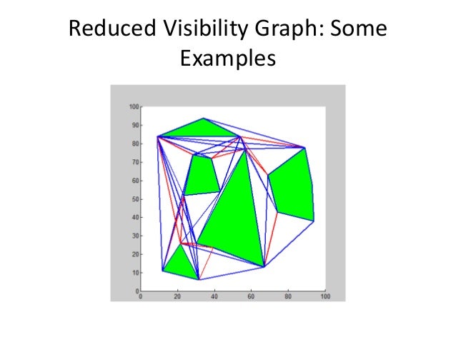 Visibility graphs