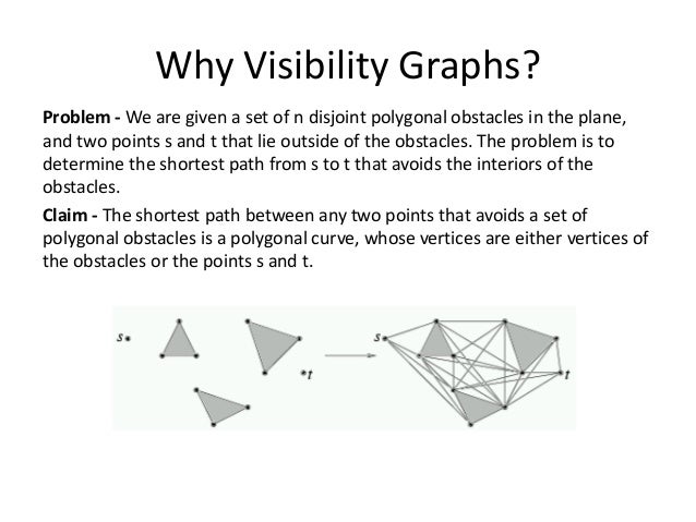 Visibility graphs