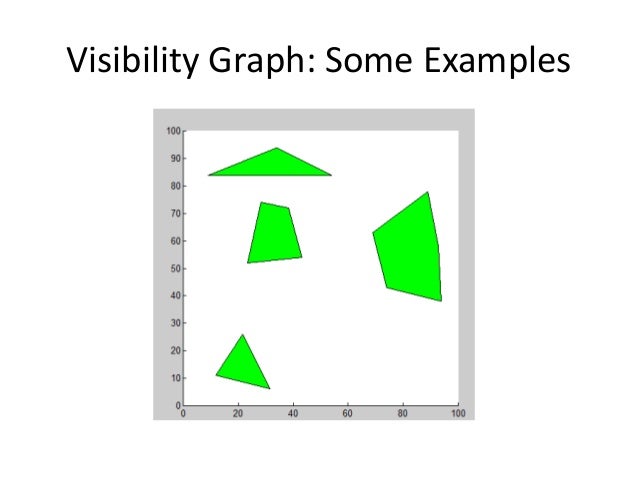Visibility graphs