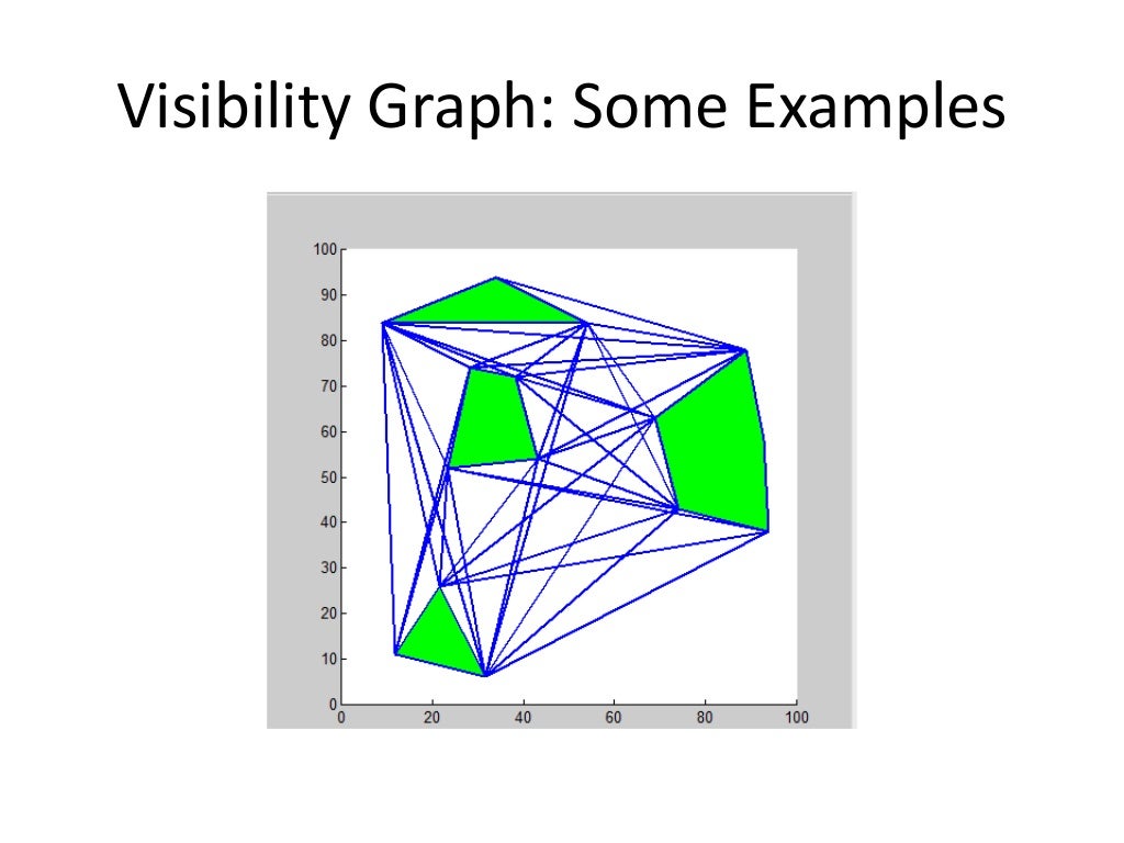 Visibility graphs