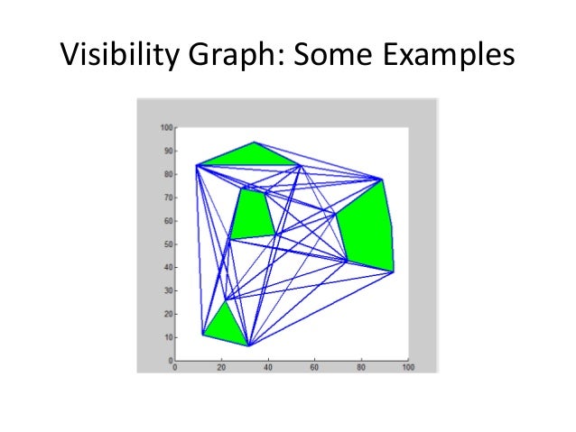 Visibility graphs