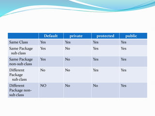 Visibility Modifiers for Access Control.pptx
