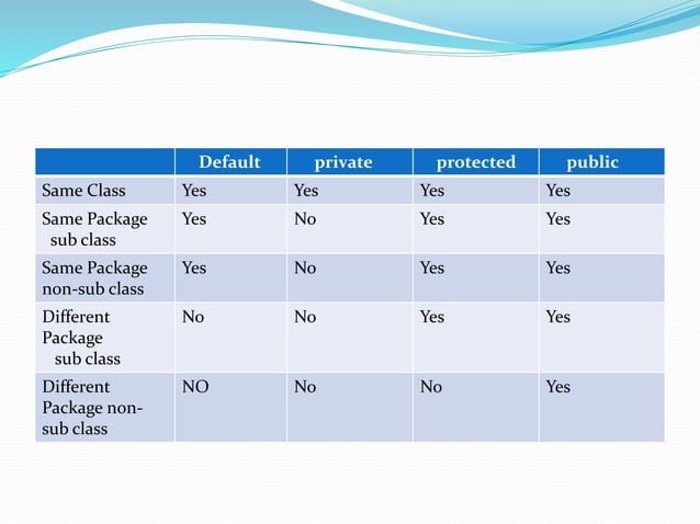 Visibility Modifiers for Access Control.pptx