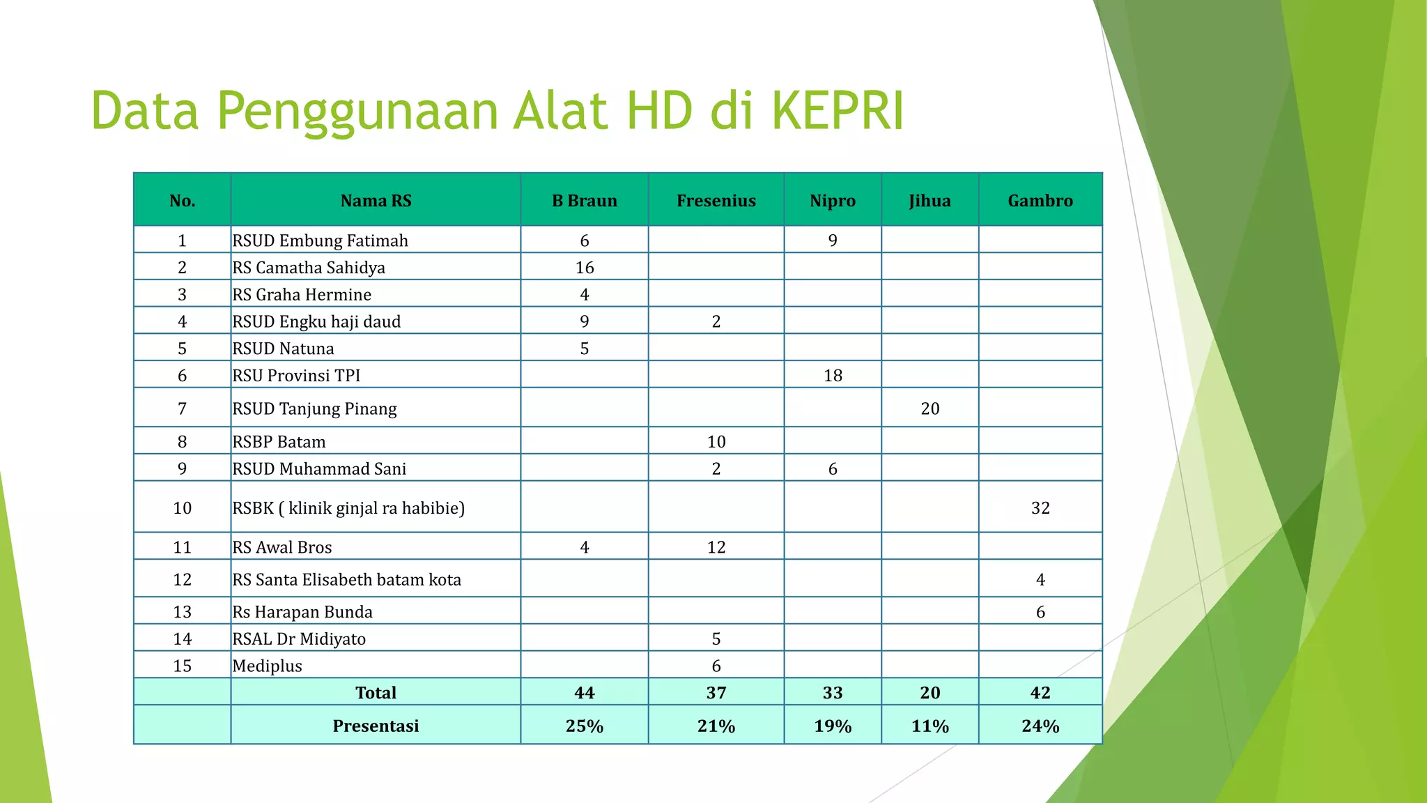 Contoh Visibility Study.pptx